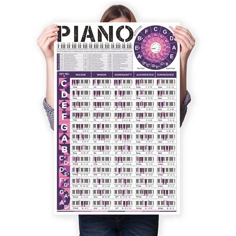 Buy Piano Chords Chart 88 61 Key Keyboard Notes Chart For Piano