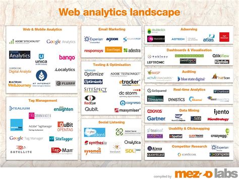 Infographic Web Analytics Landscape Web Analytics Infographic