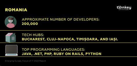 Guide To Hiring Developers In Romania Turnkey
