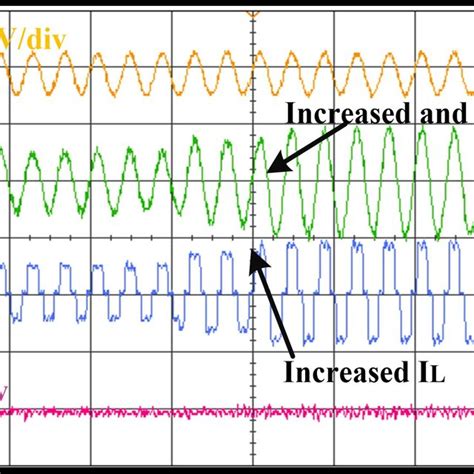 System Performance Under Voltage Sag And Voltage Swell Download
