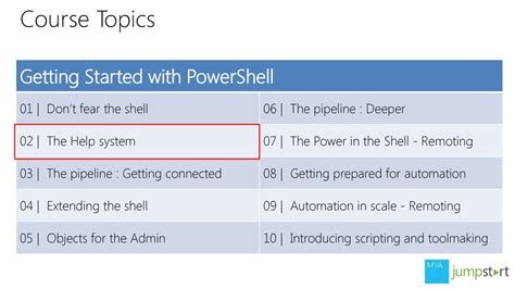 02 The Help System Jeffrey Snover Distinguished Engineer And Lead Architect Jason Helmick