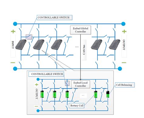 From Fixed To Flexible Why Reconfigurable Battery Packs Matter In Modern Evs Electrical