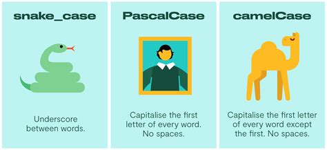 How To Use Storyline Like A Pro From A Storyline Pro