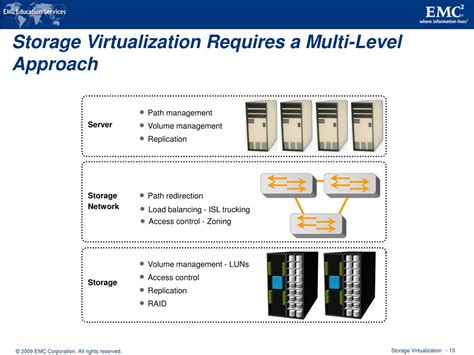 PPT Storage Virtualization PowerPoint Presentation Free Download ID 6579273