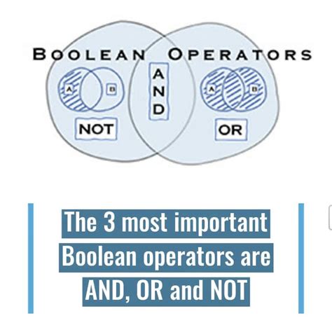 Boolean Operators In Research Youtube