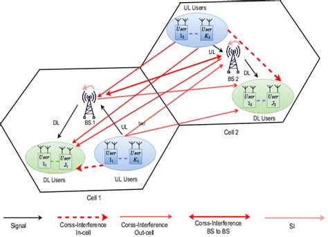 Multi User Multi Cell Mmimo Fd Network Download Scientific Diagram