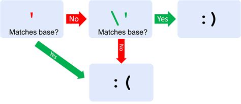 Backslash Powered Scanning Hunting Unknown Vulnerability Classes