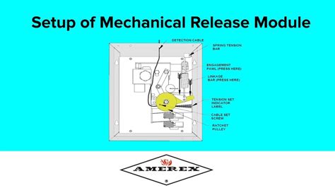 Setup Of Amerex Mrm Youtube
