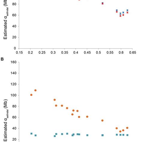 The Overlap Of Constrained Sequence With Pan Mammalian Conserved Download Scientific Diagram