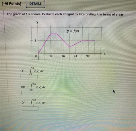 Solved 16 Points Details The Graph Of Fis Shown Evaluate