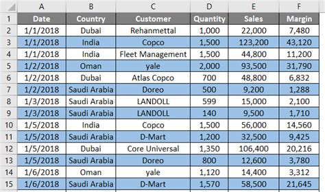 Shade Alternate Rows In Excel Methods To Shade Excel Alternate Rows