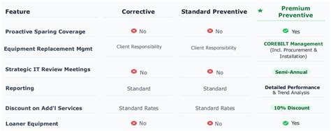 What Is Structural Retrofitting Corebilt