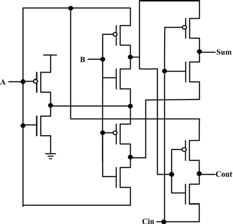 The Proposed Full Adder Circuit Based On Gdi And Switching Activity Download Scientific Diagram