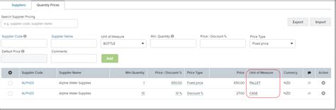 Multiple Units Of Measure Unleashed Support