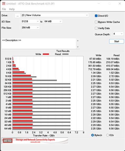 Micron 2550 Dramless Gen4 Client Ssd Review The Worlds First 232 Layer Nand Ssd Is A Game