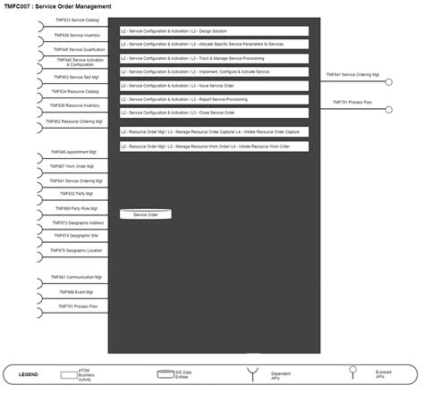Tm Open Apis Set By System Open Apis