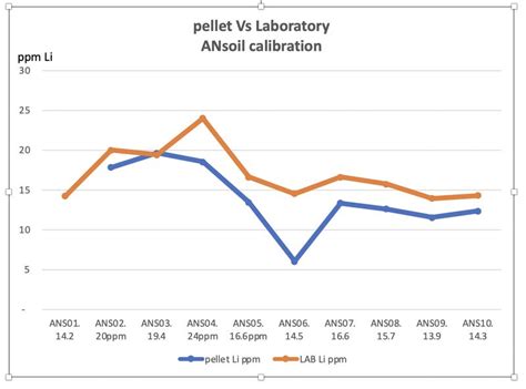 How Libs Can Help Lithium Exploration Programmes Steven Tambanis Posted On The Topic Linkedin