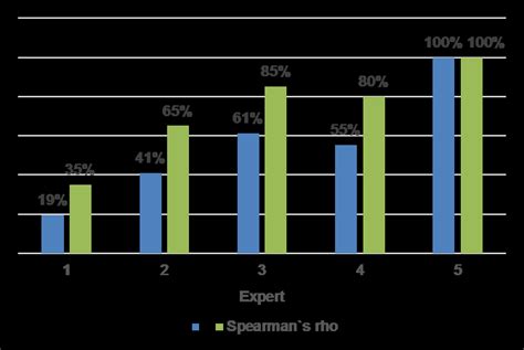 Results Of Consistency Coefficient Download Scientific Diagram