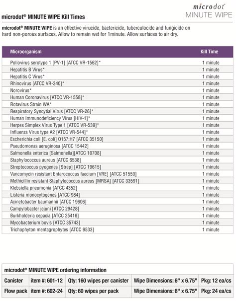 Microdot® Minute Wipe Disinfectant Ars Order Portal