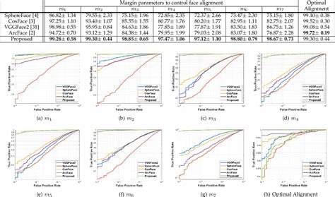 Table From Face Shape Guided Deep Feature Alignment For Face Recognition Robust To Face