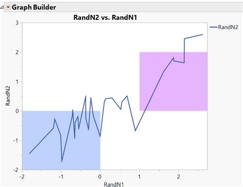 Solved Re Graph Builder Script For More Complicated Reference Lines Jmp User Community
