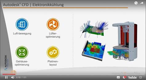 Autodesk Cfd