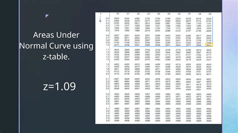 Presentation1 Pptx Normal Curve Distribution Pptx