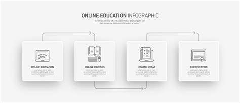 E러닝 온라인 교육 홈 스쿨링 관련 프로세스 인포그래픽 템플릿 프로세스 타임 라인 차트 선형 아이콘이 있는 워크플로 레이아웃 0명에 대한 스톡 벡터 아트 및 기타 이미지
