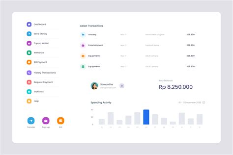 Proses Membuat Layout Pada UI Design