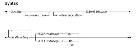 How To Add Extra Space To Tsm Db For Immediate Use Storage And Backup