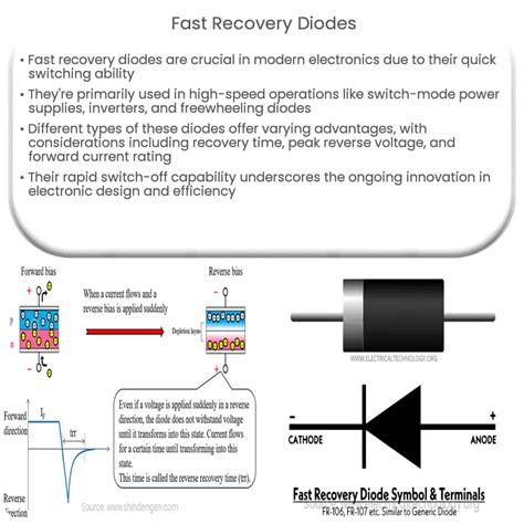 Fast Recovery Diode How It Works Application And Advantages