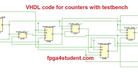 Vhdl Code For Counters With Testbench Vhdl Code For Up Counter Vhdl Code For Down Counter