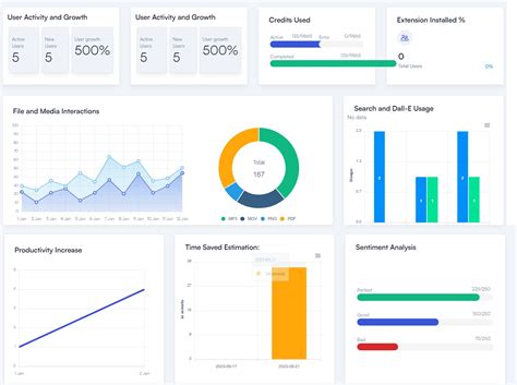 Convosuite Low Code Llm Apps Builder And Invite Your Team Ai Insightpro Dashboard