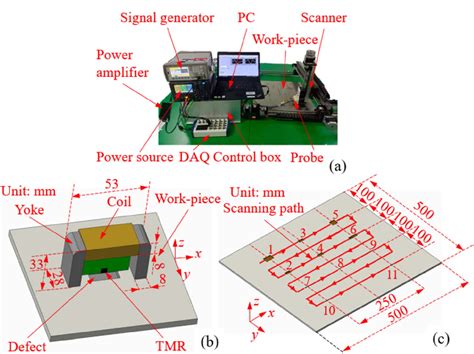 Figure 11 From A Defect Visualization Method Based On Acfm Signals Obtained By A Uniaxial Tmr