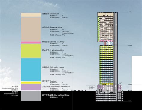 Oma To Design Second Building In Shenzhen