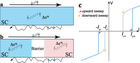 超导二极管效应研究获进展 约瑟夫森 电流 半导体