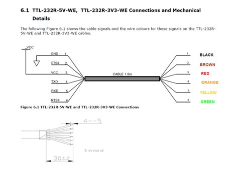 3 3V TTL Wire End USB To UART TTL 232RG Cable