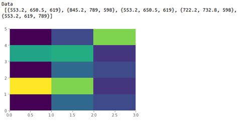 Python Sample Code For Plot Heat Maps S Logix