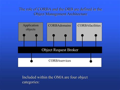 Distributed Systems Corba Remote Connection Ppt Operating Systems Computer Software And