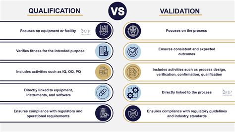 Qualification Vs Validation Understand The Key Differences