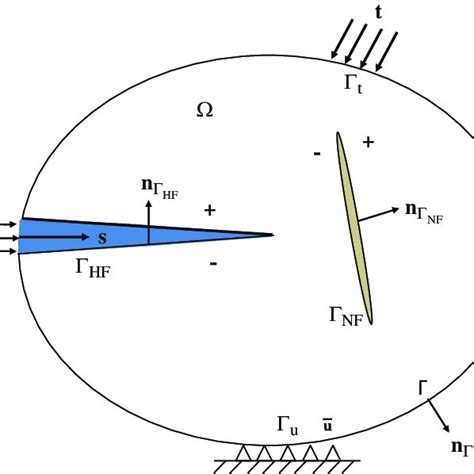 Schematics Of A Domain Containing A Hydraulic Fracture And A Cemented