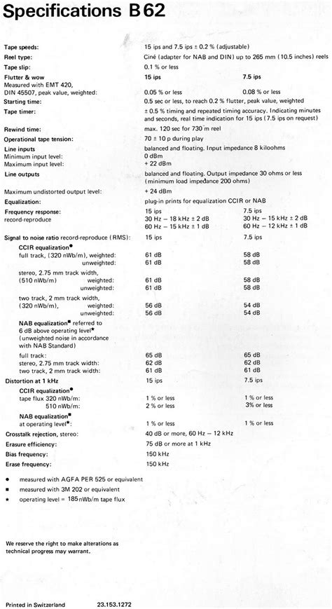 B62-Datenblatt