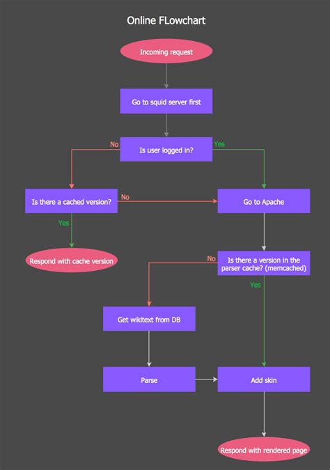 41 Fantastic Flow Chart Templates Word Excel Power Point Process Keski
