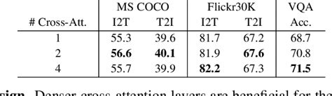 Table 7 From Mammut A Simple Architecture For Joint Learning For