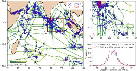 Pyrex A Recursion Based Crossover Detection Algorithm In Python For