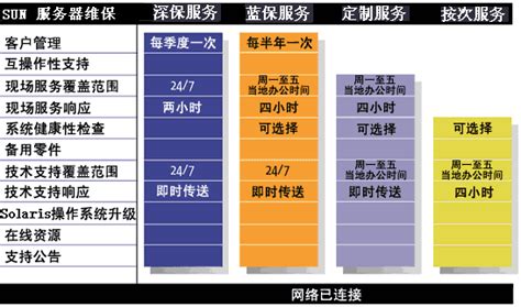 ibm维保；sun维保；hp维保；深蓝快车 sun 小型机维护服务；sun 小型机维保服务；sun 服务器维护服务；sun 服务器维保服务