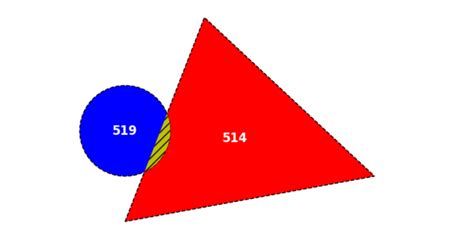 Python Intersects Geodataframes Stack Overflow