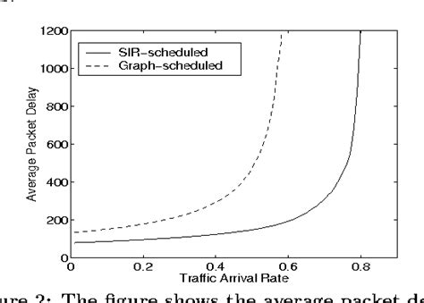 Figure 2 From Comparison Between Graph Based And Interference Based