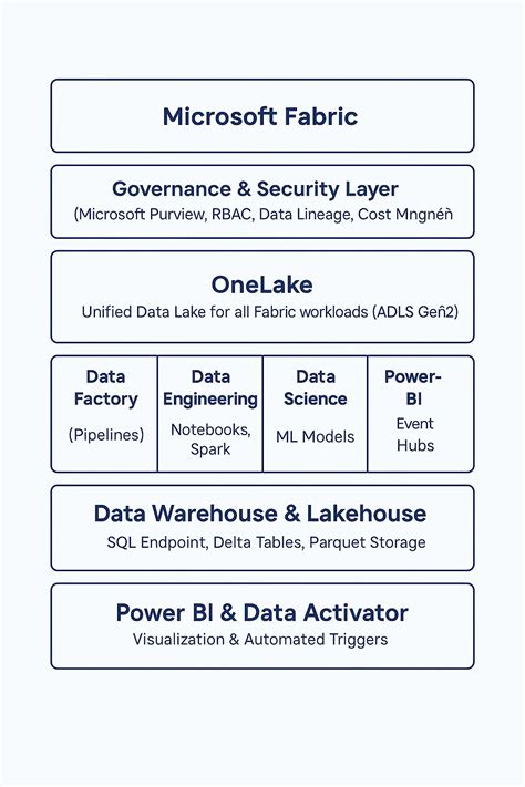 Using Intersect Function For Filtering And Calculation In Power Bi By