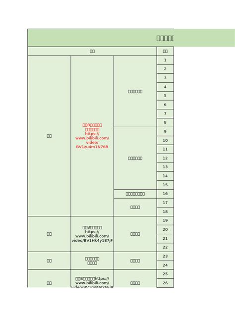 【可任意分享】健身excel超级套表（作者：b站好人松松）2025年元旦最新版 Pdf